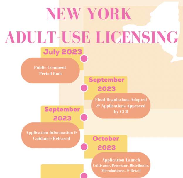 The New York Office of Cannabis Management Announces Upcoming Application Round for Adult-Use ...